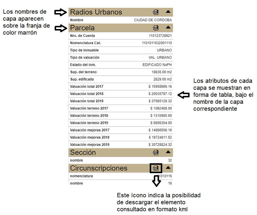 Catastro Online: más datos y nueva performance! – www.idecor.gob.ar